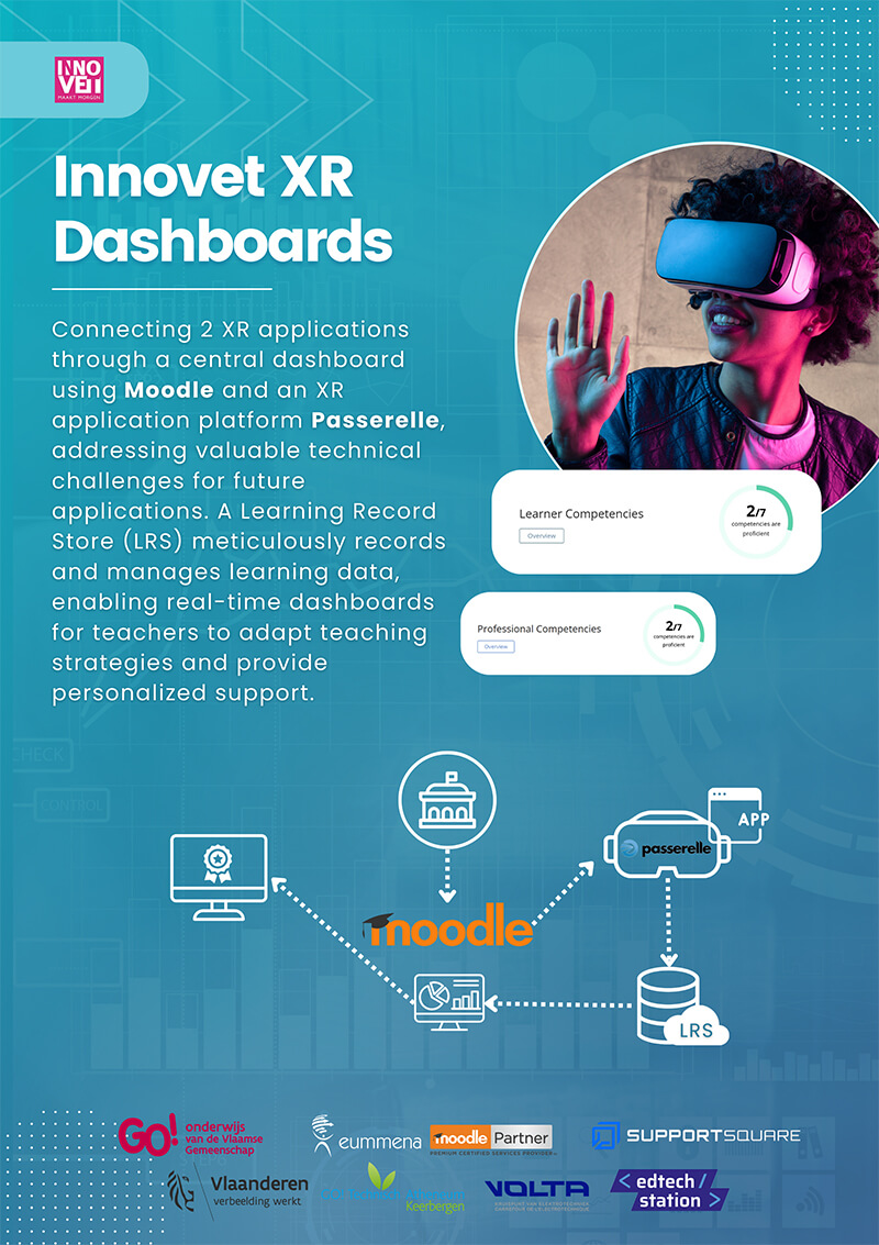 client-story/innovet-xr-dashboards | Eummena